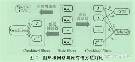 44 图卷积神经网络综述 知乎