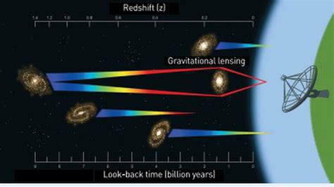 Science Notebook Radio Signal Emitted By Atomic Hydrogen In Distant Galaxy Detected Frontline