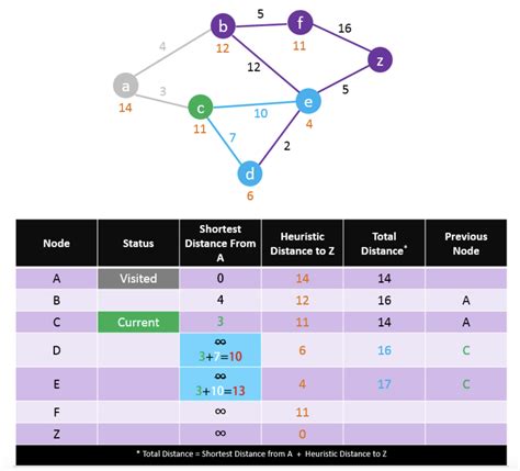 路径规划问题：a 算法 以及python实现 Asp1rant 博客园