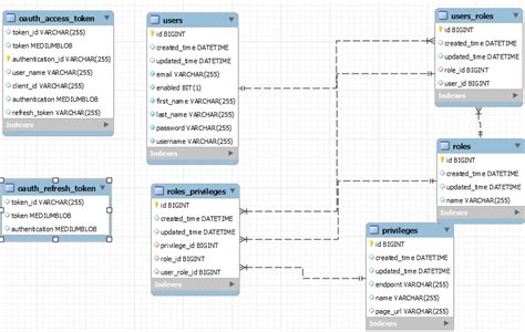 GitHub Qasimnawaz94 Oauth Security Services Dynamic User Privileges With Oauth2 And Swagger