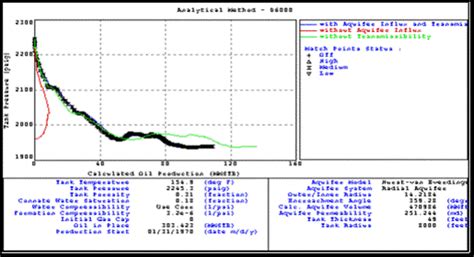 Multi Tank Mbal Reservoir Model Pressure Match For The D6 Reservoir