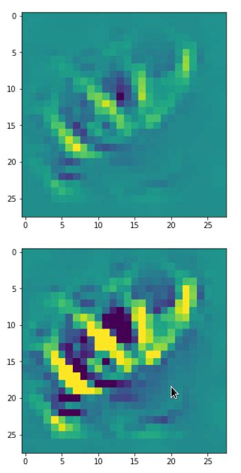 A Simple Cnn For The Mnist Dataset Ix Filter Visualization At A