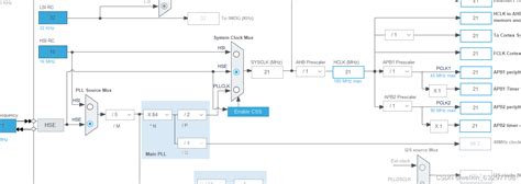 Stm32系统定时器systick的使用stm32cubemx Systick Csdn博客