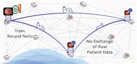 Split Learning Distributed And Collaborative Learning A Project Of