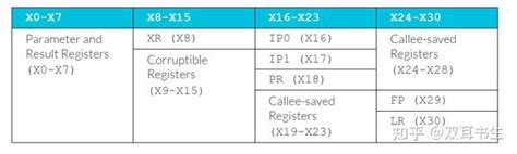 armv8基础指令集 知乎