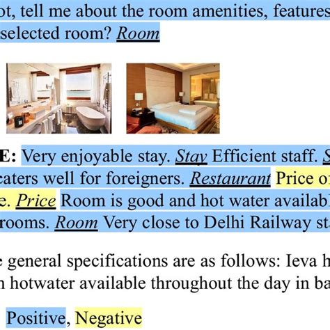 Overview Of The Aspect Sentiment Controlled Knowledge Grounded Download Scientific Diagram