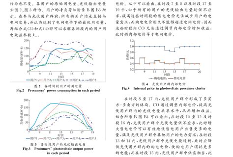 基于stackelberg博弈的光伏用户群优化定价模型及其应用stackelberg博弈应用 Csdn博客