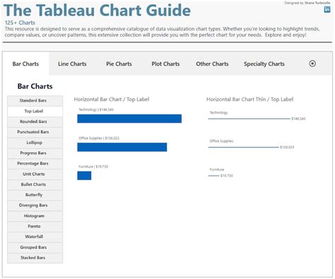 The Tableau Chart Guide Tableau Charts Templates And Guides Over