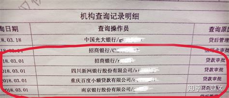 花呗白条上征信了我打了份报告 知乎