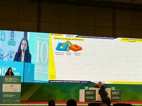Sweta Rani On Linkedin Energy Management India Leaders