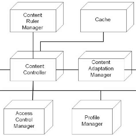 Direct Application Of Mvc Model Download Scientific Diagram