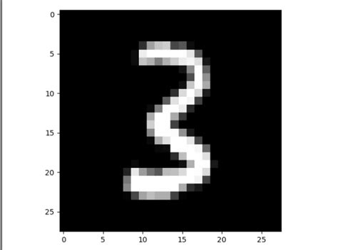 pytorch 第二章神经网络实战及回归任务 mnist数据集分类 python我的最爱 博客园