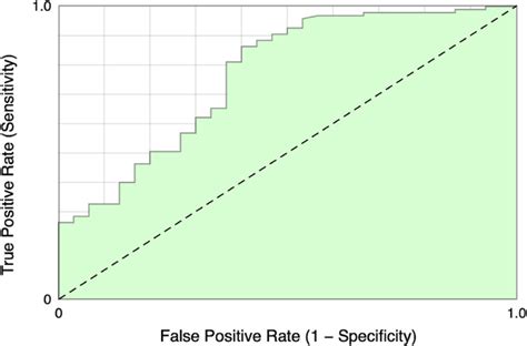The Effect Of Tri Modality Therapy With Bladder Preservation For