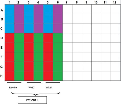 An Optimized Ex Vivo Elispot Assay To Identify Ifn Gamma Positive Hbv Specific T Cells In