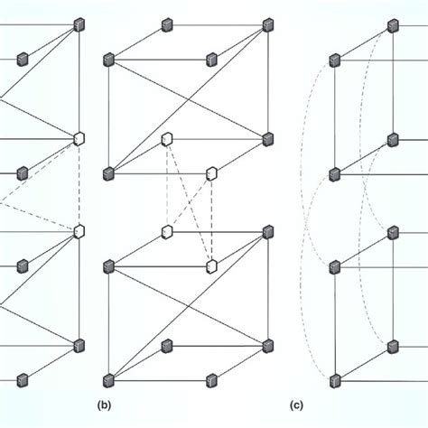 Pdf Twin Datacenter Interconnection Topology