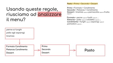 Step By Step Process To Assess The Validity Of A Given Menu In The Download Scientific Diagram