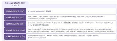 再学javascript Es6 11全版本语法大全再学javascript Es6 11全版本语法大全 每个前端都需要的基础课