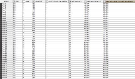random forest regression predict knime analytics platform knime