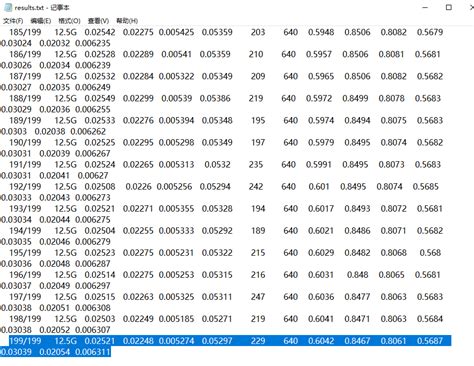 计算机视觉 Yolov531实验记录yolov5算法评价指标中的label图片的具体含义 Csdn博客