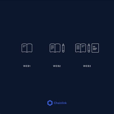 Chainlink Labs On Linkedin Web3
