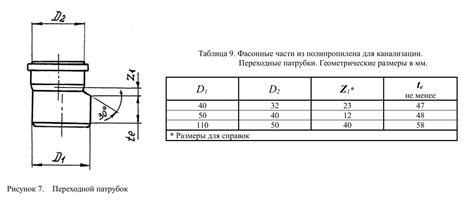 Переход эксцентрический
