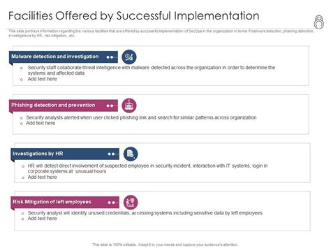 Enhanced Security Event Management Facilities Offered By Successful Implementation Ppt Images