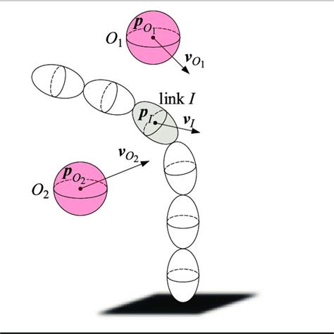 A Case Where A Hyper Redundant Manipulator And Two Moving Obstacles O 1
