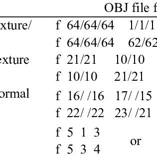 Different Types Of OBJ File Formats Download Table