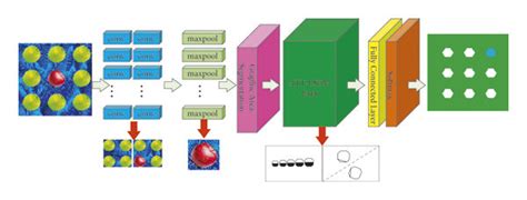 The Variable Pooling Feature Compression Network Download Scientific