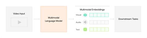 Introducing The Multimodal Ai 23labs Hackathon