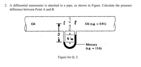 Solved A Differential Manometer Is Attached To A Pipe As Chegg