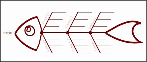 10 Fishbone Diagram Template For Free SampleTemplatess SampleTemplatess