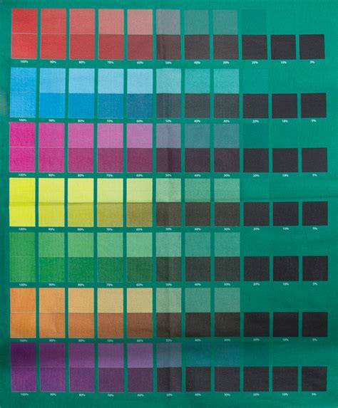 Direct To Garment Printing DTG FAQs And Info Threadless