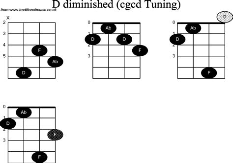 Chord Diagrams For Banjo Double C D Diminished