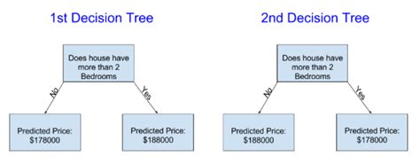 Kaggle Challenge 08 Working With External Libraries