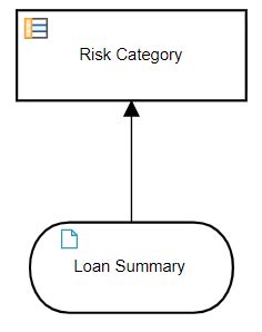 XML And JSON In DMN Models Method And Style