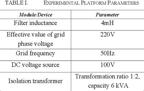 Table I From A Fault Diagnosis Method For Multilevel Inverters Based On