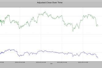 Cointegration Tester Devpost