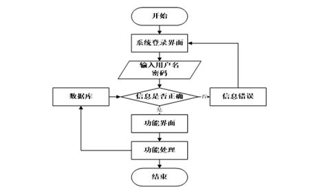 计算机毕业设计springboot校园疫情防控信息管理系统 基于spring Boot的校园疫情防控信息管理平台设计与实现 Spring Boot框架下的校园疫情防控信息管理系统构建 Csdn博客