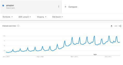 Tesla The Real Indicator Of Demand Nasdaqtsla Seeking Alpha