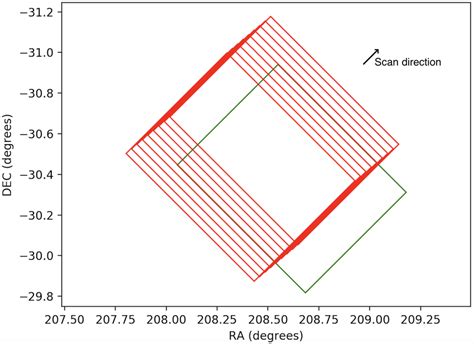 The Field Overlap Between Successive Orbits Is Shown The Green Box Download Scientific Diagram