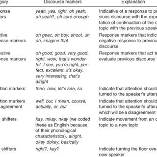 Language In Which Discourse Markers Are Used Download Scientific Diagram