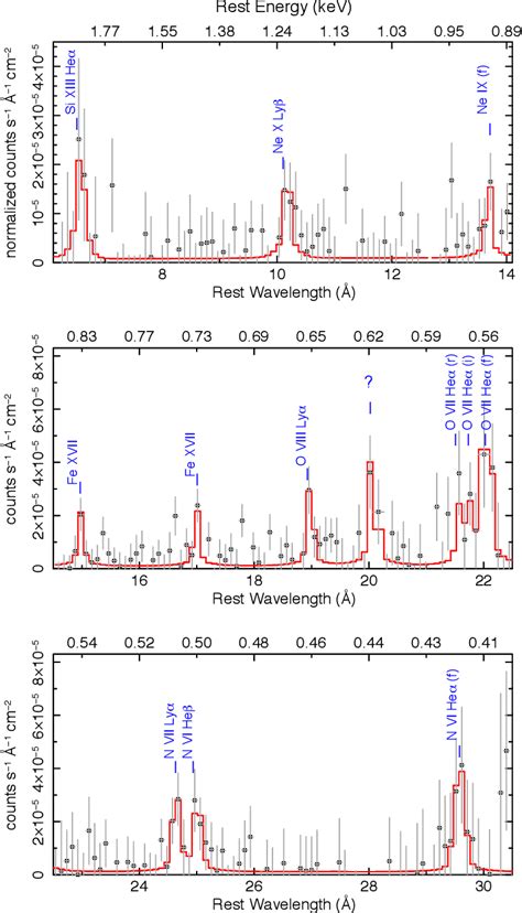 Figure 1 From Evidence For A Clumpy Disc Wind In The Star Forming