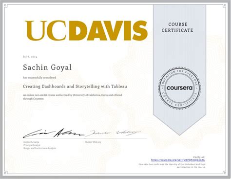 Sachin Goyal On Linkedin Tableau Supplychainanalytics