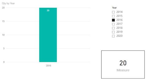 Solved Card That Defaults To A Value Until A Slicer Selec