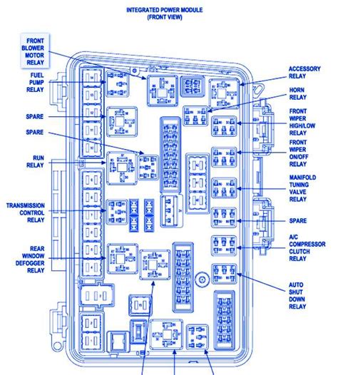 Exploring The Fuse Box Diagram For The Chrysler Trunk