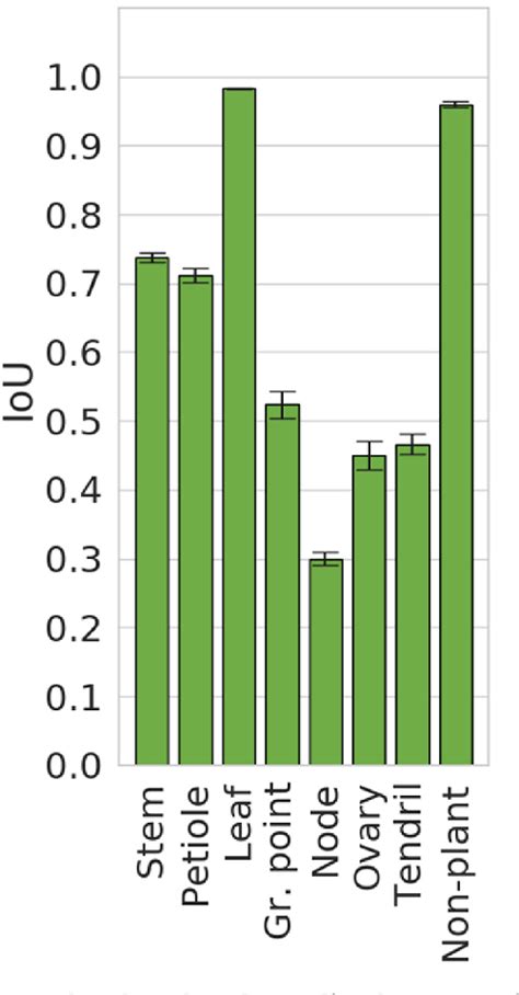 Figure 1 From The Added Value Of 3d Point Clouds For Digital Plant