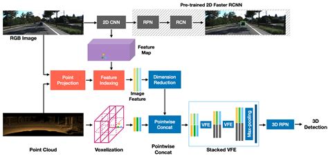 Readmemd · Github 加速计划 Mm Mmdetection3d Gitcode