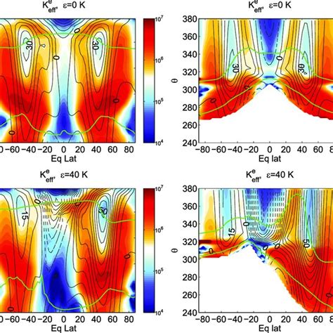 Effective Eddy Diffusivity Shading M 2 S 21 And Zonal Winds Black