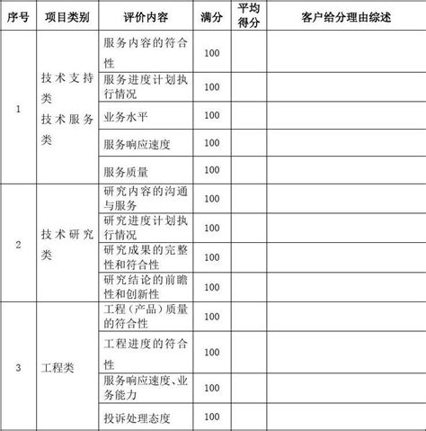 客户满意度调查表模板文档之家